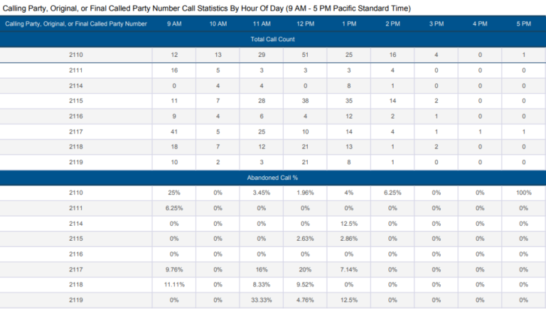 CDR Reporting & Call Analytics Simplified | Variphy