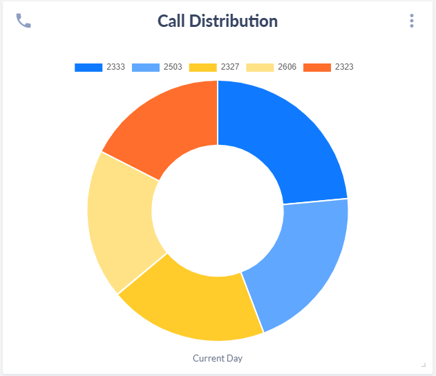 How To Configure CDR/Call Analytics Dashboards – Variphy Cisco CDR ...