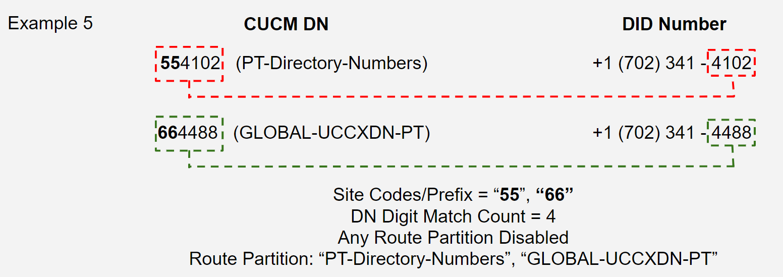 Configuring DID Blocks in Variphy – Variphy Cisco CDR Reporting & Call ...