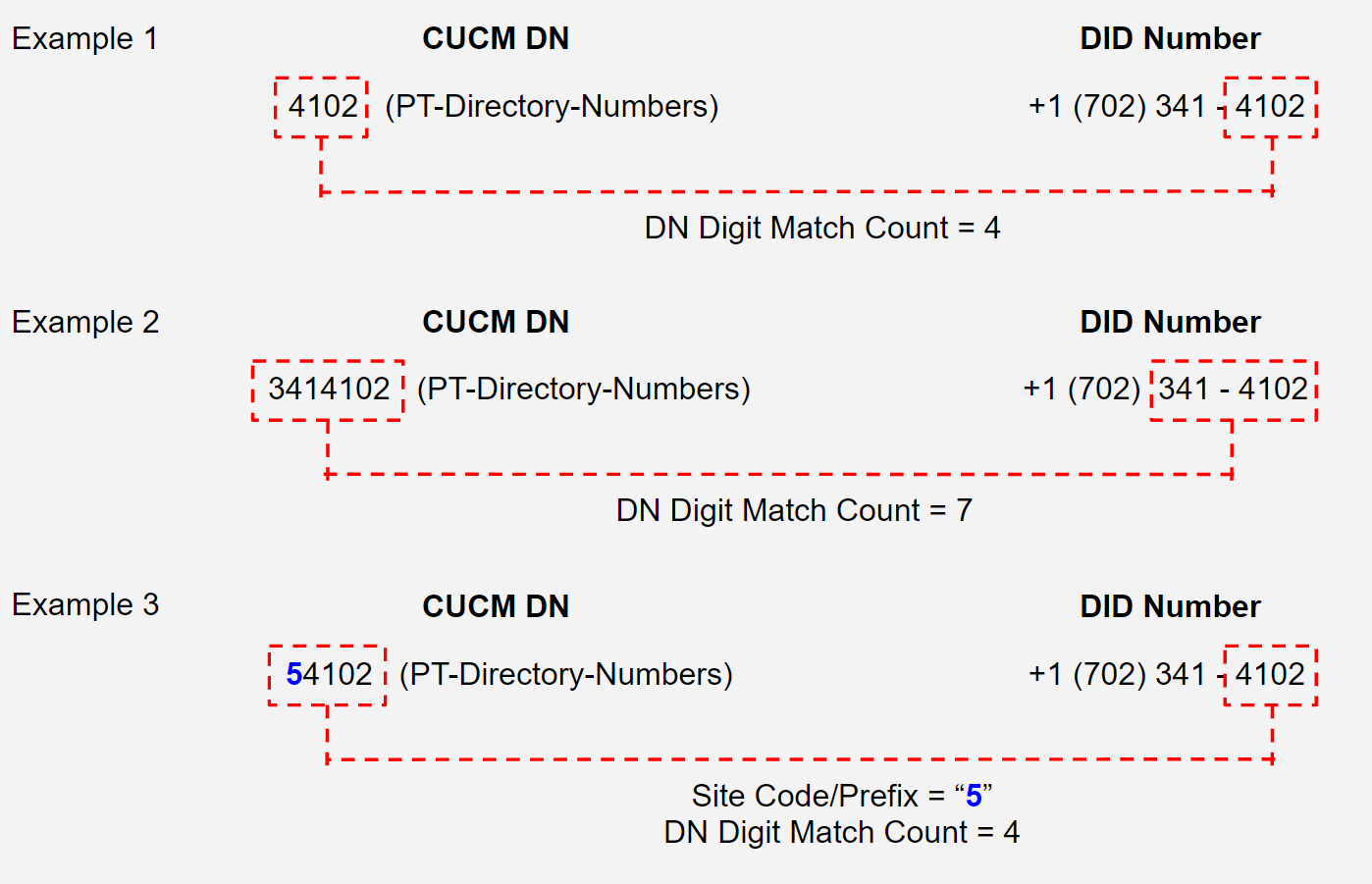 CDR Reporting & Call Analytics Simplified | Variphy