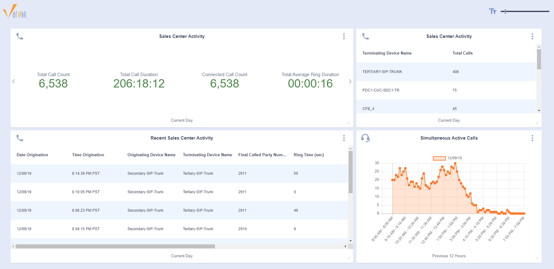 CDR Reporting & Call Analytics Simplified | Variphy