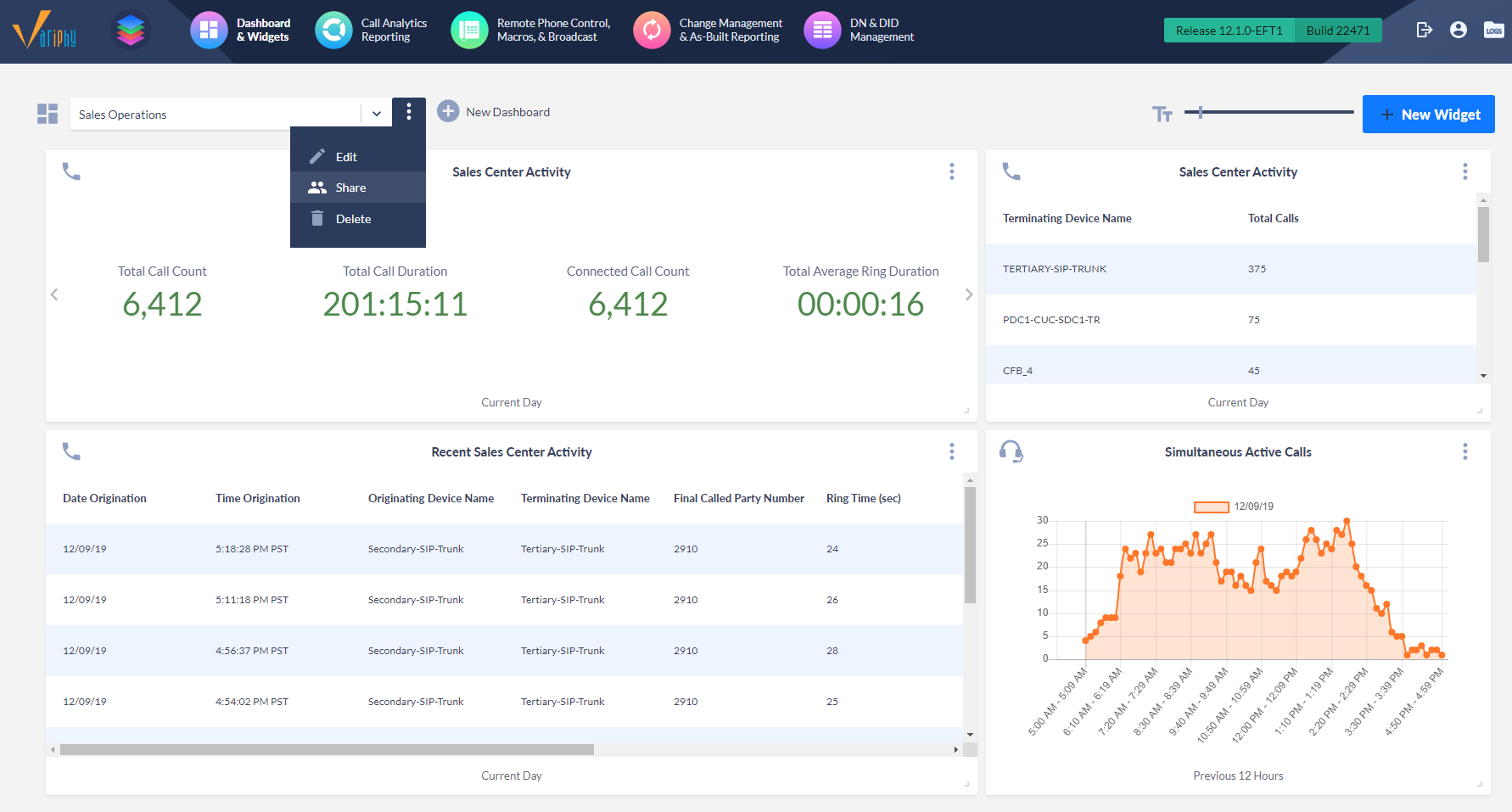CDR Reporting & Call Analytics Simplified | Variphy