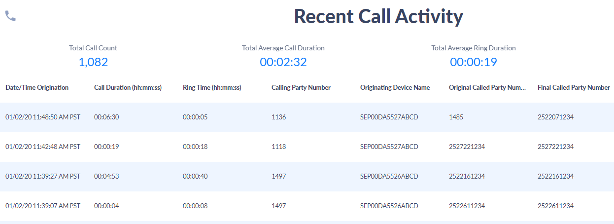 CDR Reporting & Call Analytics Simplified | Variphy