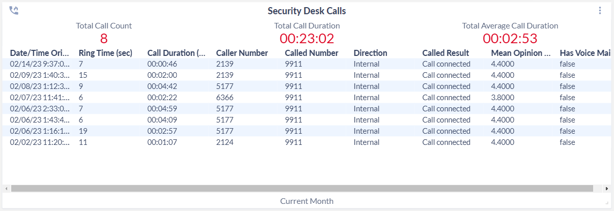 CDR Reporting & Call Analytics Simplified | Variphy