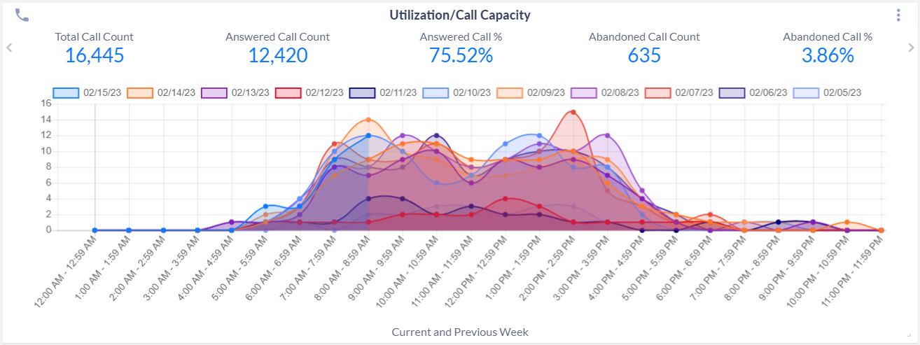 CDR Reporting & Call Analytics Simplified | Variphy