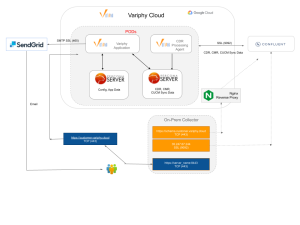 CDR Reporting & Call Analytics Simplified | Variphy